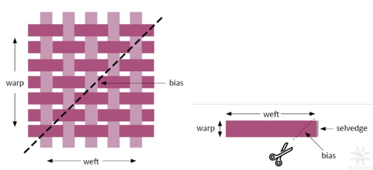Perfecting Your Bias-Cut Quilting - Quilters Candy